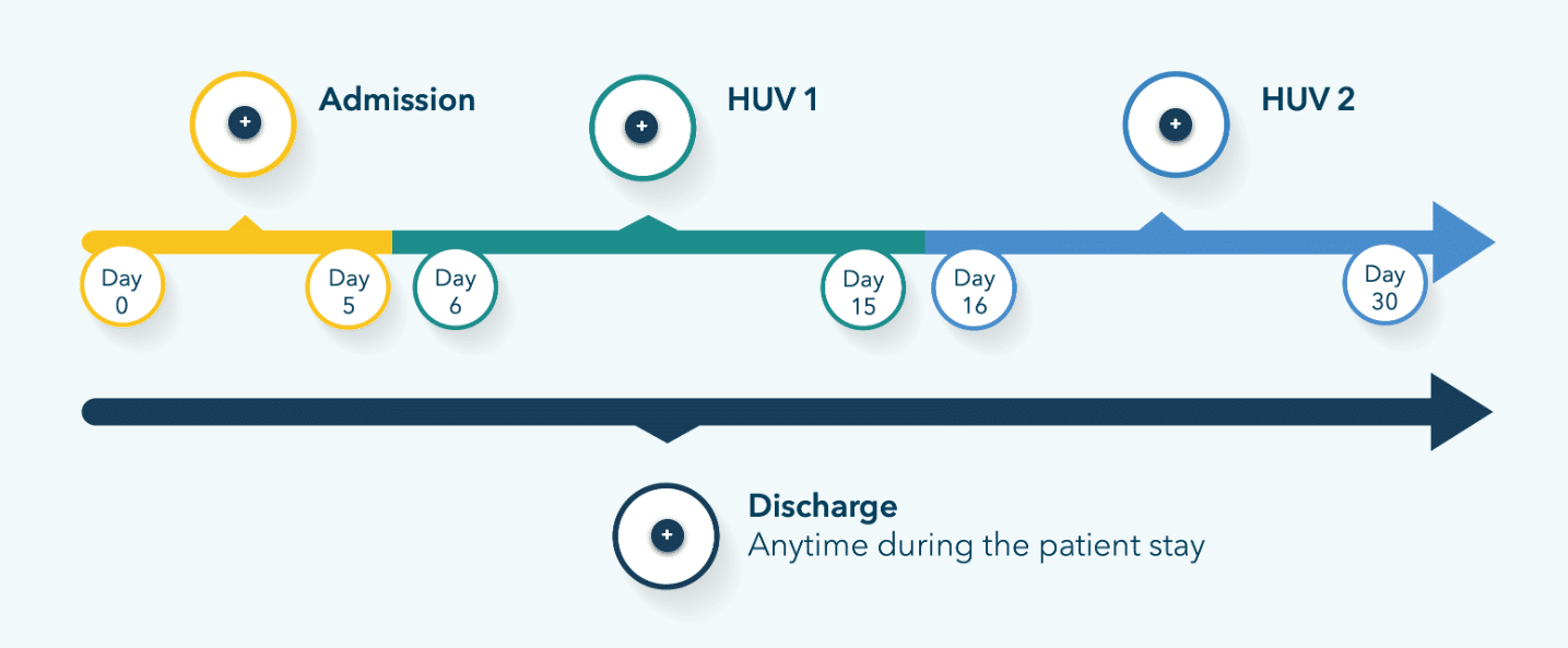 What You Need to Know | New CMS HOPE Assessment Tool